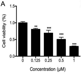 TSA (Trichostatin A) HDAC Inhibitor | Selleck Chemicals | Mechanism ...