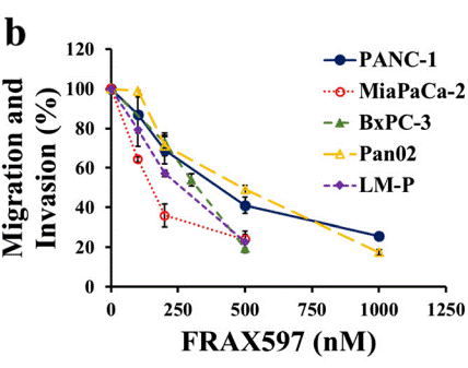 FRAX597 | PAK inhibitor | CAS 1286739-19-2 | Selleck