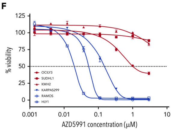AZD5991 | Bcl-2 inhibitor | CAS 2143010-83-5 | Selleck