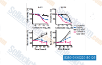 AZD4547 | FGFR inhibitor | Read Reviews & Product Use Citations