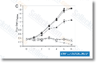 Canertinib (CI-1033) | EGFR inhibitor | Read Reviews & Product Use ...