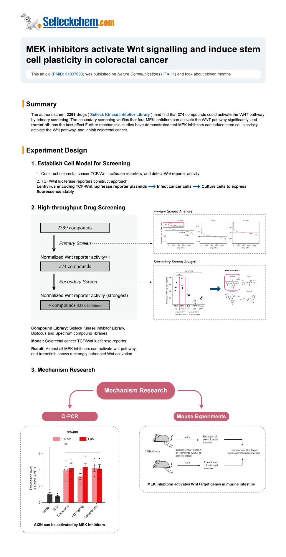 Bioactive Compound Library-II